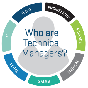 Engineering Manager Development – Performex – Success Accelerated