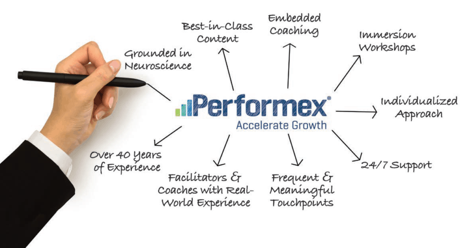 The Performex Difference – Performex – Success Accelerated
