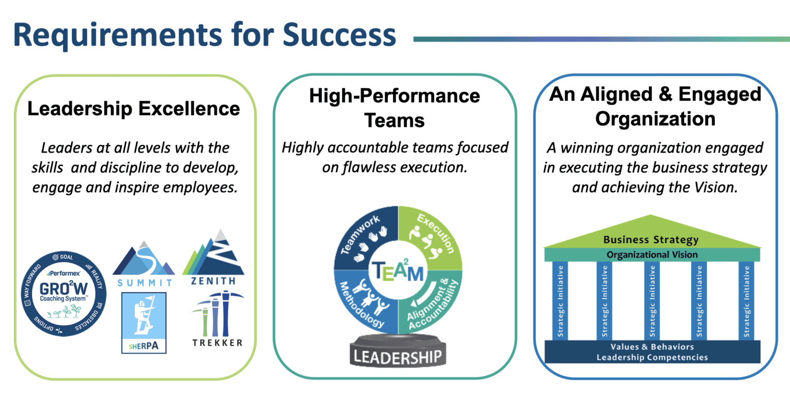 A Home | Performex - Success Accelerated